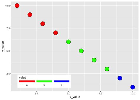 R Adjust Height And Width Of Legend Glyphs Generated By Keyglyph Ggplot Stack Overflow