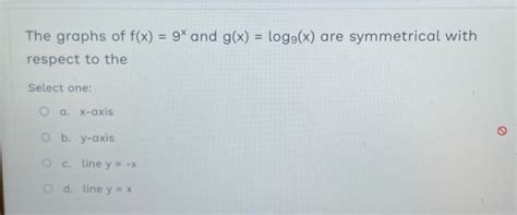 Solved The Graphs Of Fx 9 And Gx Loggx Are Symmetrical