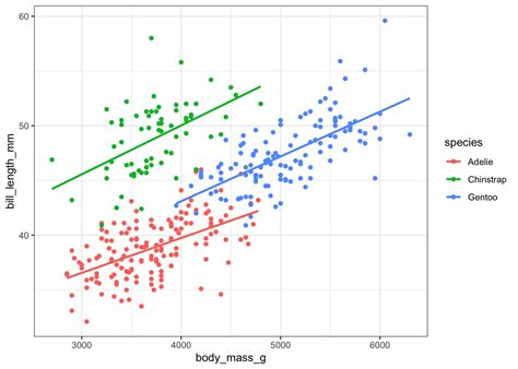 Exedatahub Intros Publication Ready Plots Using Ggplot2