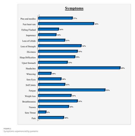 Figure 1 From Validity And Reliability Of The Arabic Version Of The Revised Illness Perception