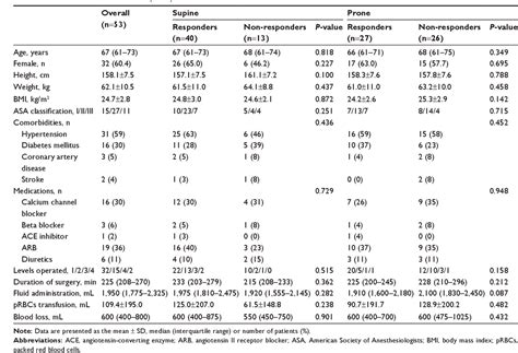 Figure 1 From Pulse Pressure Variation And Pleth Variability Index As Predictors Of Fluid