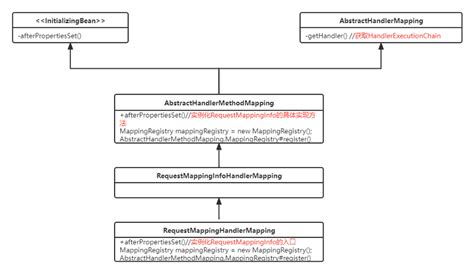 Springmvc Requestmapping注解标注方法解析 Chenzw93 博客园