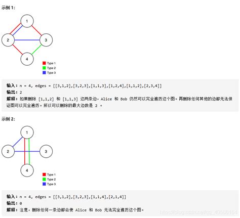 有环无向图删除冗余边形成生成树 类问题带环图的生成树 Csdn博客