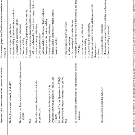 Social Movement Action Framework Used With Permission From The Authors Download Scientific