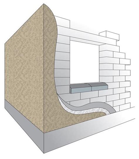 Kelebihan Dan Kekurangan Material Hebel Sakti Desain