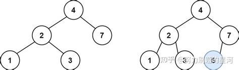701 二叉搜索树中的插入操作 知乎