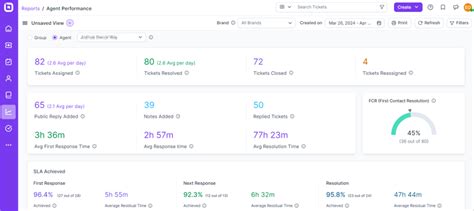 12 Proven Ways To Improve Agent Productivity