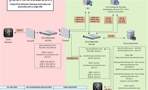 using citrix netscaler gateway internally and externally with a single