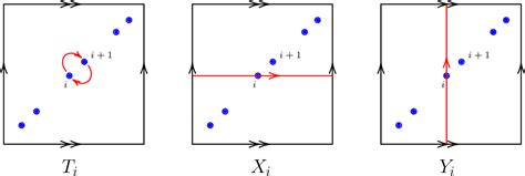 Figure 3 From Quantum Toroidal Algebras And Solvable Structures In Gauge String Theory