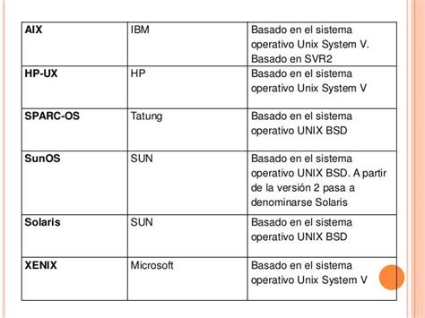 Unix Nueva Diapositiva