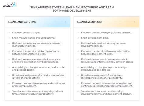 Lean Software Development Practices Worth Following