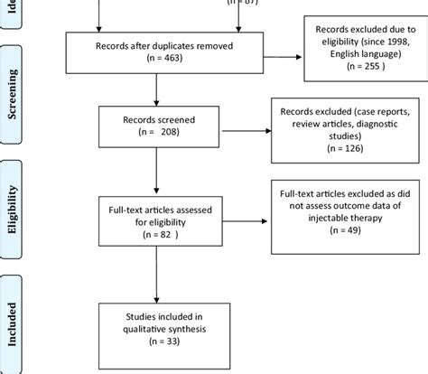 Intracavernosal Injection Therapy In Erectile Dysfunction Search Download Scientific Diagram