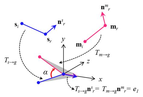 point pair feature ppf