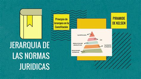 Jerarquia De Las Normas Juridicas By Mirza González On Prezi