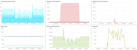 Odbc Queries On An Offline Database Causes Massive Freeze And Cascading
