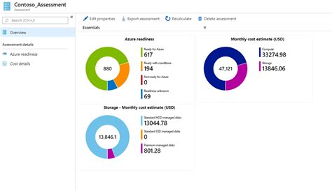 Plan Migration Of Your Hyper V Servers Using Azure Migrate Server Assessment Microsoft Azure Blog