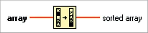 Implementing Shannon Coding With Labview P 1