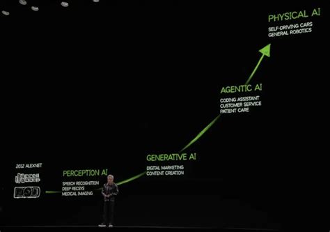 Nvidia 在 Agentic Ai 时代的生态系统构建
