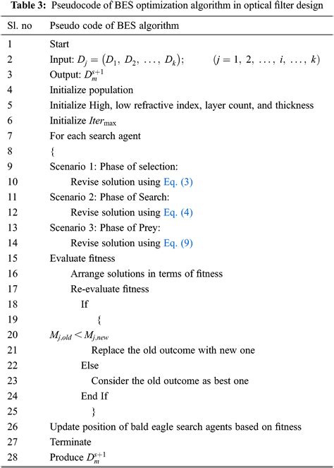 iasc free full text design of optical filter using bald eagle search optimization algorithm