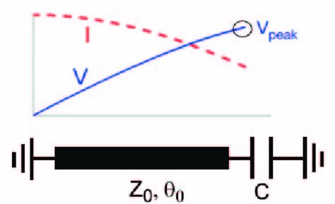 Scheme Of The Siw Combline Resonator Where The Current And Voltage Download Scientific Diagram