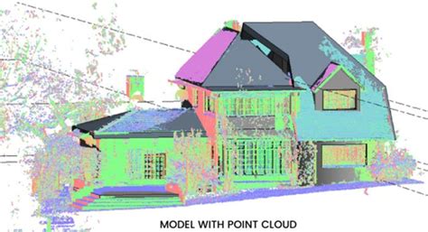 What Is A Point Cloud