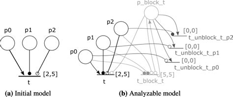 Blocking Structure For Analysis Download Scientific Diagram