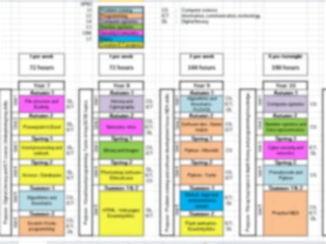 Computing Curriculum Plan Teaching Resources