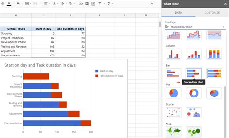 Google Docs Chart Template