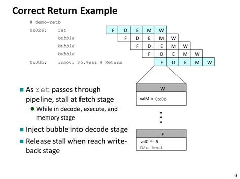 Ppt Pipelining Iii Cs429 Computer Organization Architecture And Programming Powerpoint