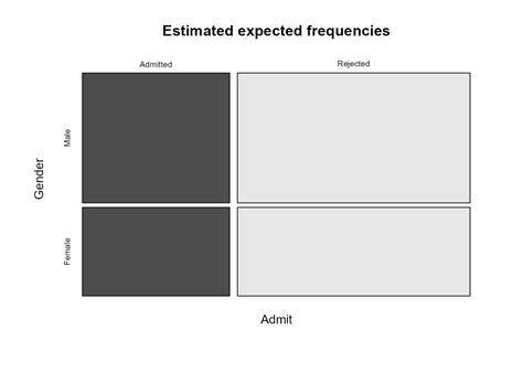 Chapter 8 Contingency Tables • Stat0002