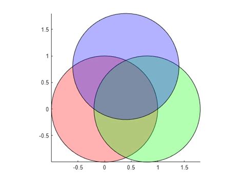 改变透明度的图像，补丁或表面 Matlab And Simulink的例子 卡塔尔世界杯8强比赛直播