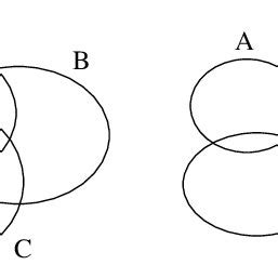 Two Different Euler Diagrams Download Scientific Diagram