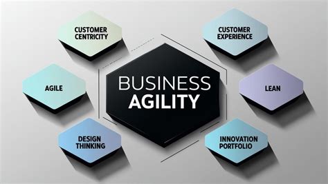 Business Agility Vs Agile Diferències Clau I Com Aplicar Les A La Teva
