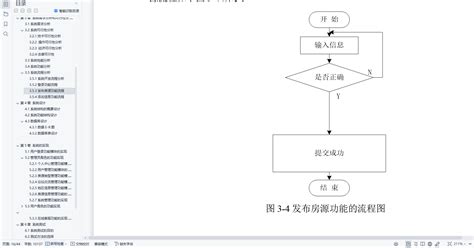 精品毕设 基于python实现的在线房源识别系统 Csdn博客