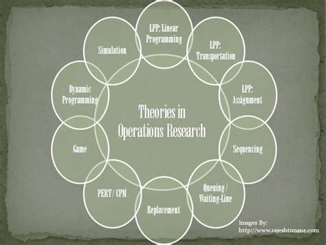 Operation Research Operations Management Management Skills Linear
