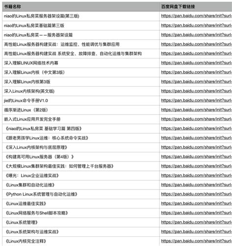 有哪些适合学linux的网站？ 知乎