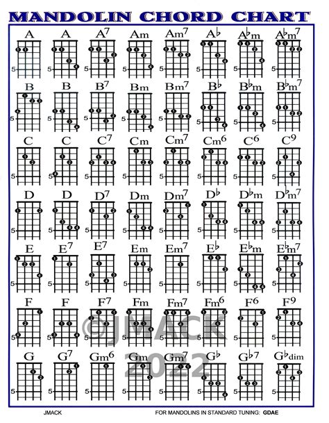 Mandolin Chords And Tuning
