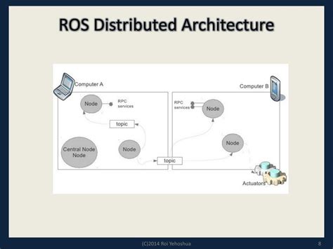 Ppt Multi Robot Systems With Ros Lesson 1 Powerpoint Presentation Free Download Id2388498