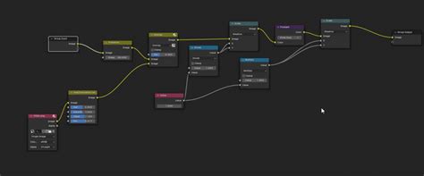 Viewport Looks Different Form Render Rblenderhelp