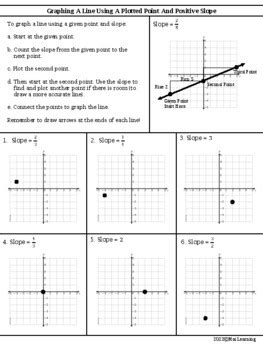 Graphing A Line Using A Plotted Point Positive Slope By Mai Learning