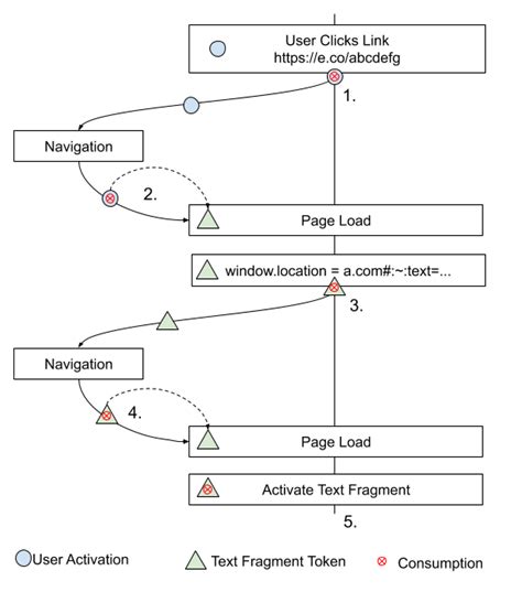 Jquery Plugin To Convert Data To Inline Svg Pie Line Or Bar Chart Artofit