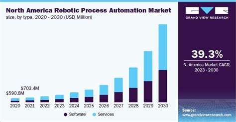 Anuradha Awasthi On Linkedin Rpa Bfsi Automation Digitaltransformation