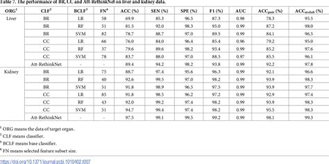 table 7 from a multi label learning model for predicting drug induced