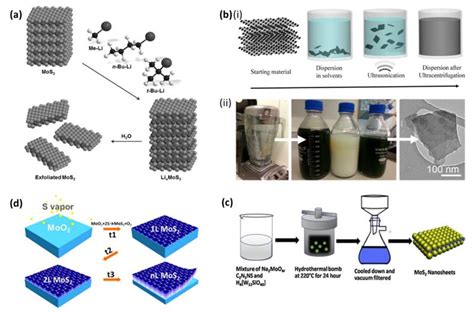 Biosensors Mdpi On Linkedin Oxide Nanostructures Electrochemical Sensors Abstract