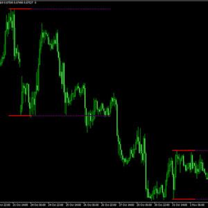 Breakout Box Indicator MT4 Free Download ForexRacer