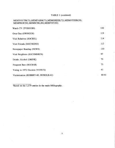 Table Continued Sexua