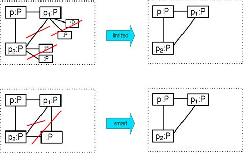 Figure From Simulation Of Generalised Semi Markov Processes Based On Graph Transformation