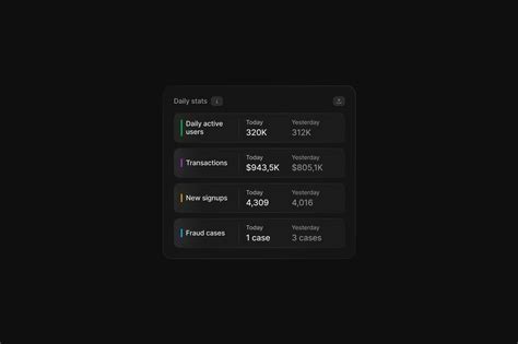 How Crm Data Analytics Can Drive Business Growth Zelph