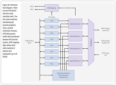 【bpi Pico Rp2040 开发板】rp2040可编程 Io Pio 使用初探 单片机 Mcu论坛 电子技术论坛 广受欢迎的专业电子论坛