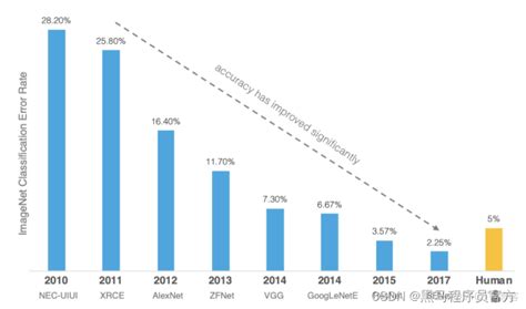 了解图像分类与imagenet数据集51cto博客imagenet数据集